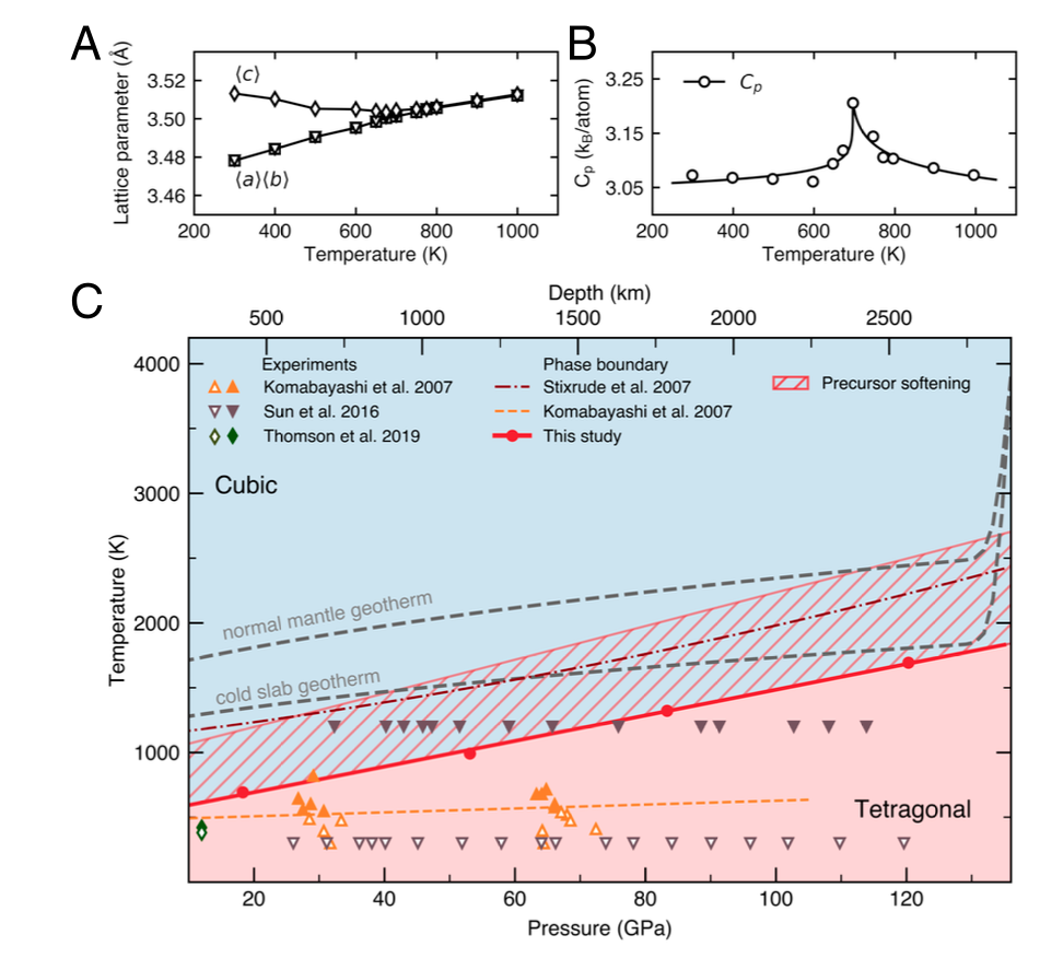 中国科学院大学